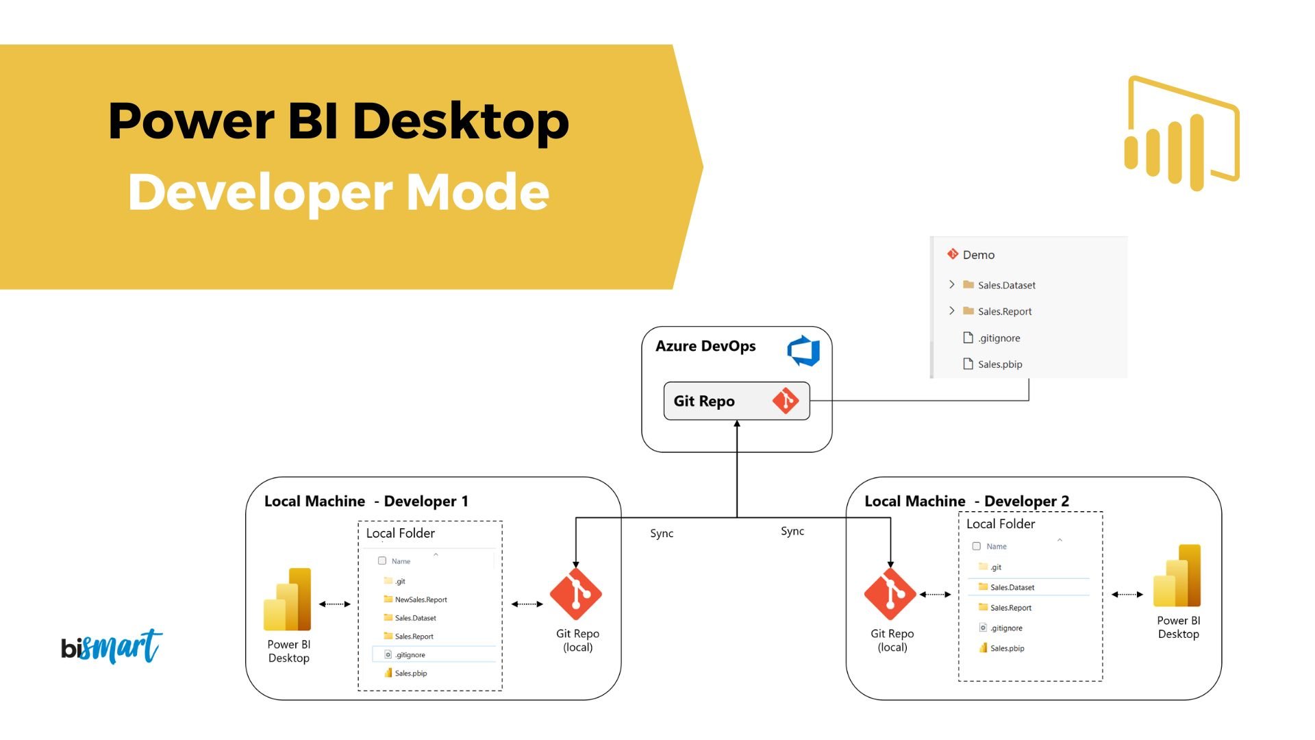 Power BI Developer Mode: Proyectos .PBIP, GitHub and Azure DevOps